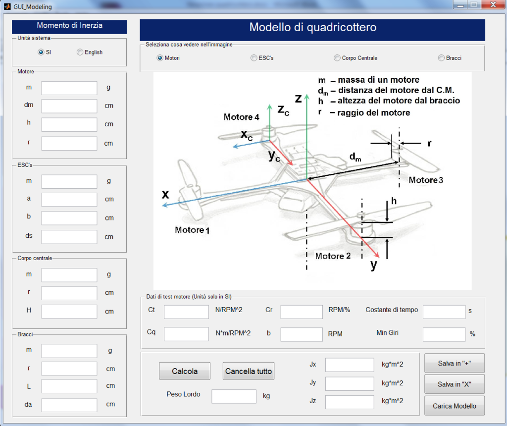 Quando l'ingegneria incontra la pratica